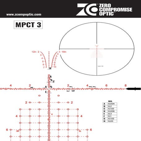 Zcompoptics | mpct | 3 | lens | PDF