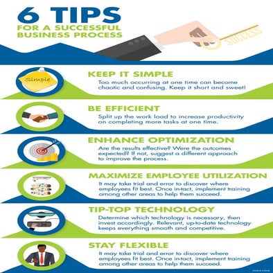 6 Tips for a Successful Business Process | PDF | Business ...