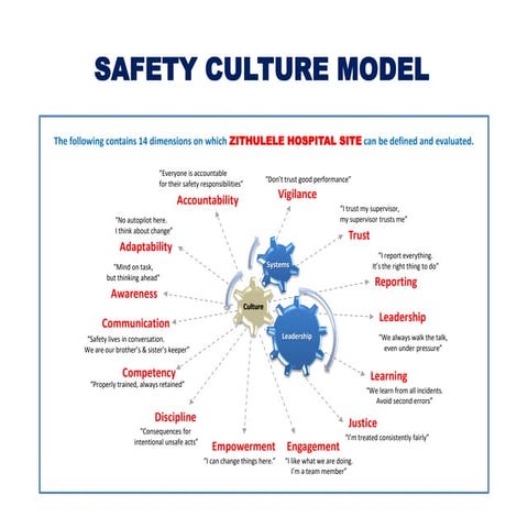 ZDH - Safety Culture Enhancement.pdf