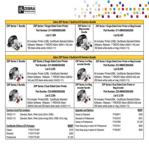 Zebra Card Product Information | PPT