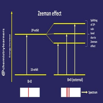 Zeeman effect.pdf