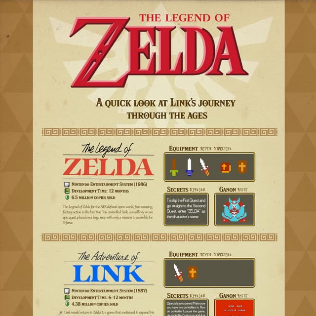 Legend of Zelda's Visual History [Infographic] | PDF