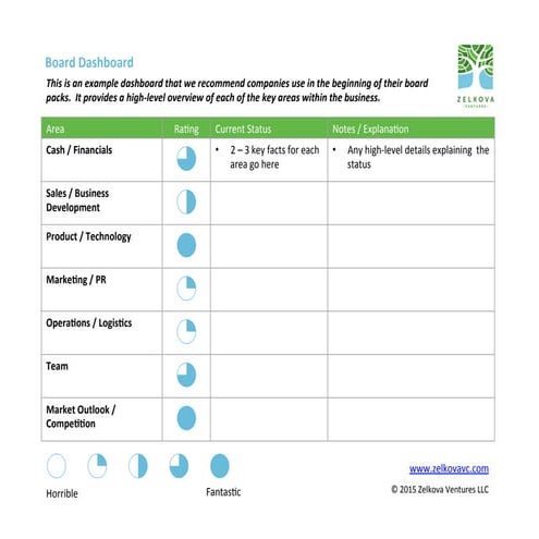 Board Deck Dashboard | PPT