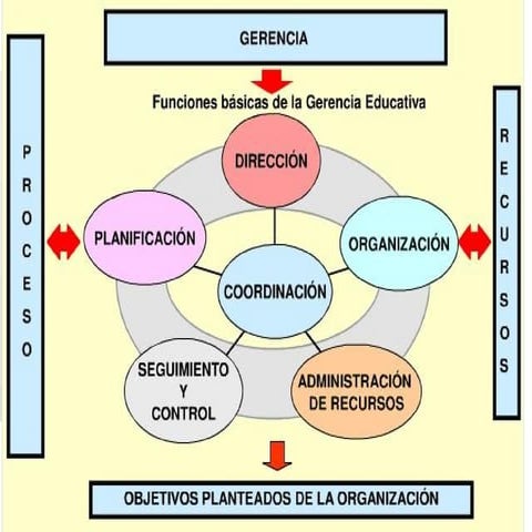 Regimento Interno - MINUTA | DOCX