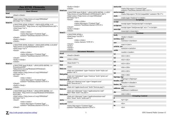 Emmet cheat-sheet | PDF