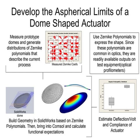 Zernike Large Text | PPT