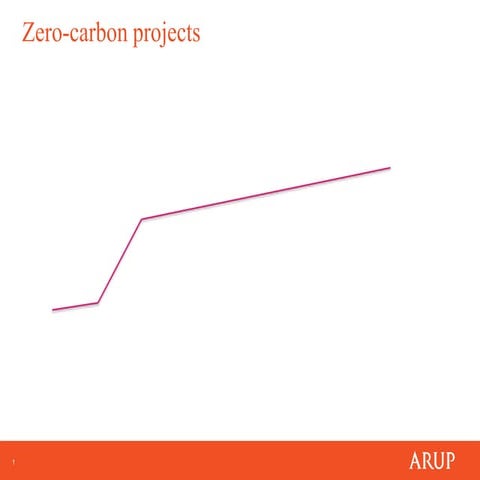 Zero carbon projects | PPTX