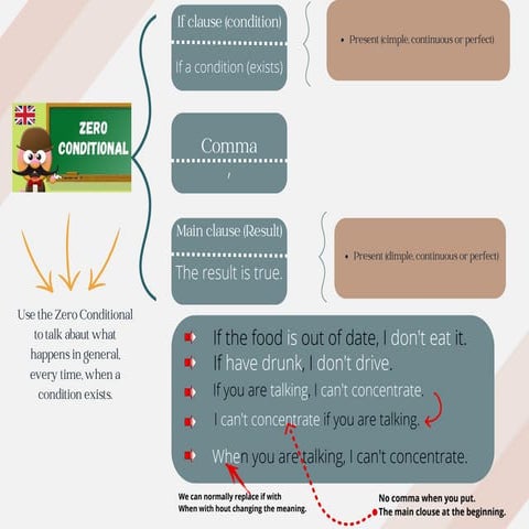 zero conditional.pdf