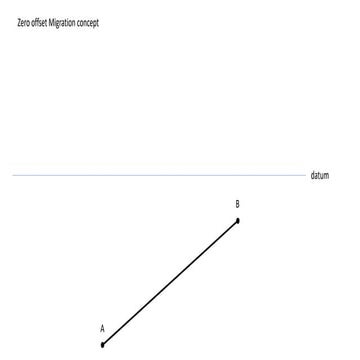 zero_offset_migration_concept.pdf