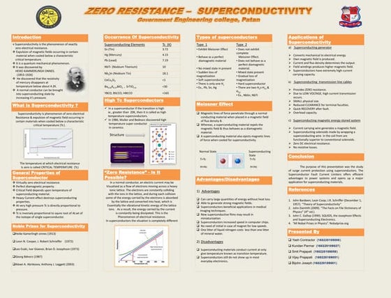 Superconductivity a presentation | PPT
