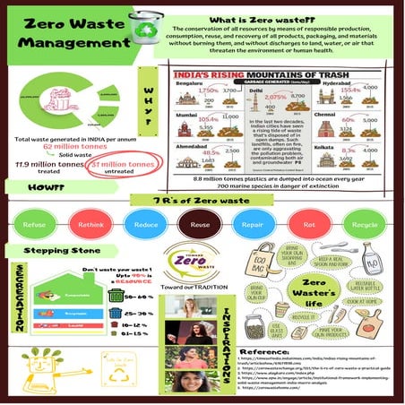 Zero waste management | PDF