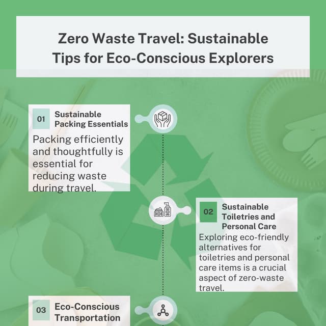 Zero Waste Travel Sustainable Tips for Eco-Conscious Explorers.pdf