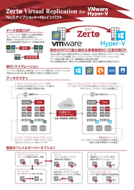 Zerto Virtual Replication For V Mware And Hyper V Pdf
