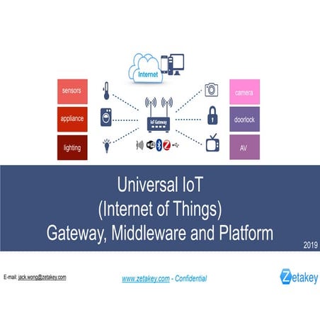 Zetakey Universal IoT Gateway (UIG) 2019 | PPT