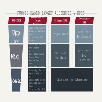 funnel examples.pptx