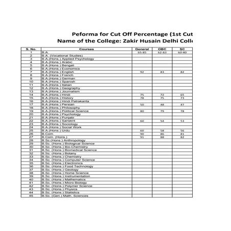 Zakir Husain P.G. Evening college :-First Cut-off | PDF