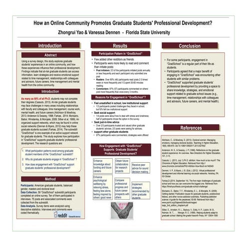 How an online community promotes graduate students' professional ...