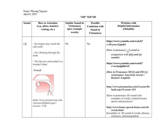 Syllabus For Writing Tutorial And Pronunciation | DOC | Homework and ...