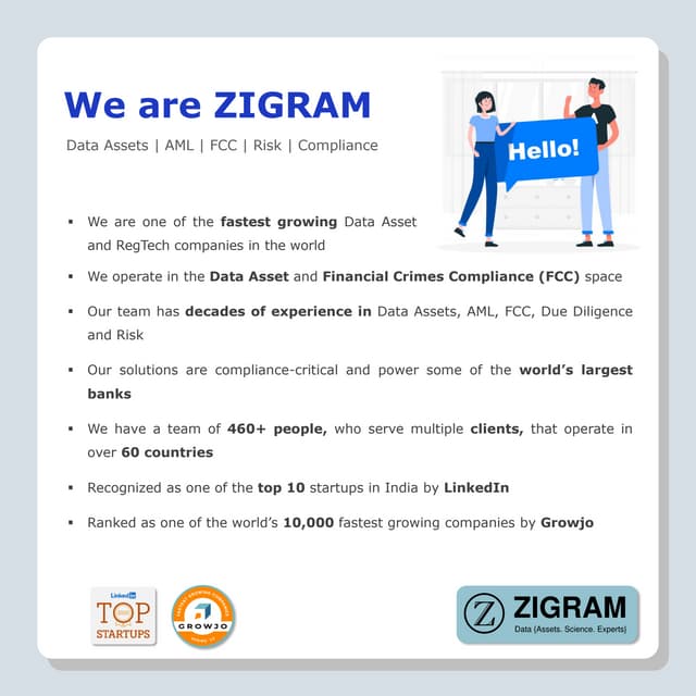 ZIGRAM Short & Sweet Introduction | PDF