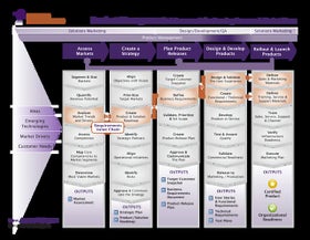 A Road Map to Optimization: 3 Keys to Tying New Technology Rollouts To ...