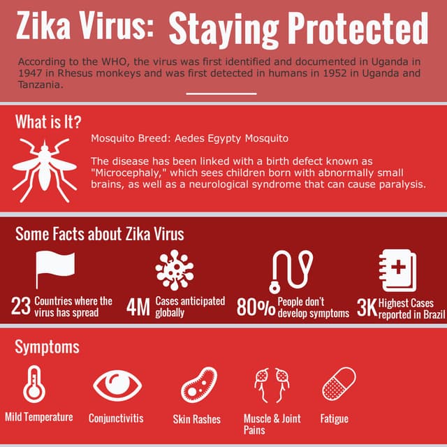 Zika Virus | PPTX