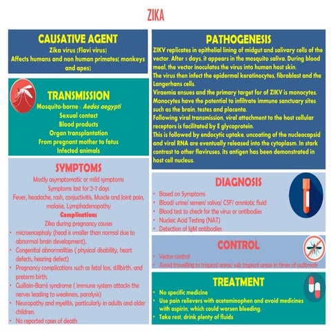Zika | PPTX
