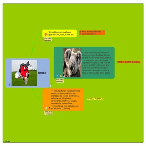 Zimbra | PDF