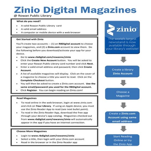 Zinio Help Sheet | PDF | Desktop Publishing | Computer Software and ...