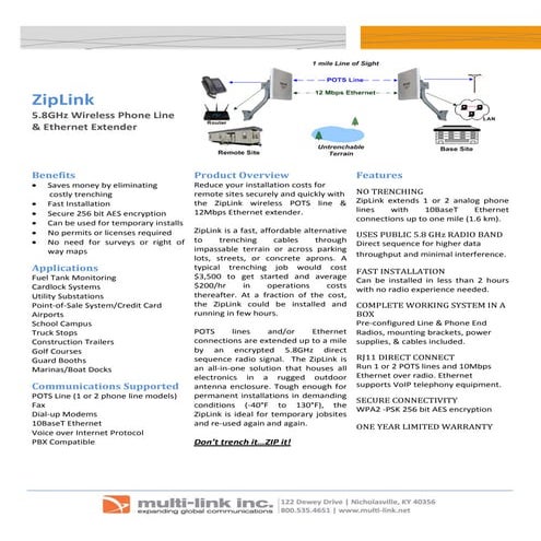 ZipLink Data Sheet | PDF