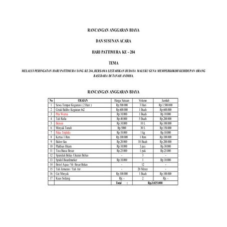 Contoh Rab dan Susunan ACARA_HARI_PATTIMURA.docx