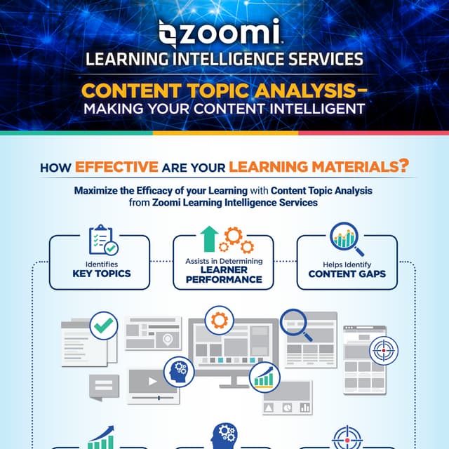 Content Topic Analysis Infographic | PDF
