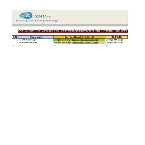Zmu excel sheet seo results n efforts format | PDF