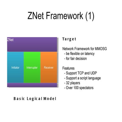 ZNet Framework | PPT