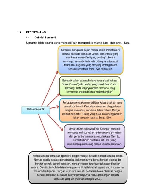 Semantik ( Semantik Bahasa Melayu) | PPTX