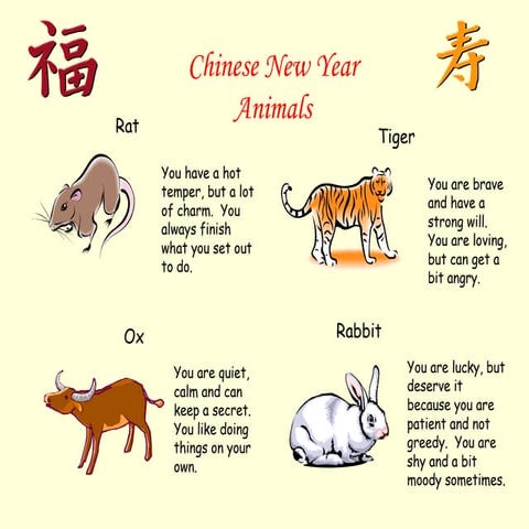 Chinese Zodiac animal descriptions | PPT