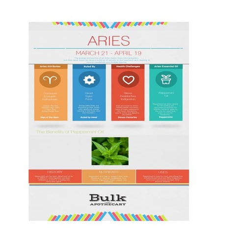 Zodiac guide to essential oils: Aries | PDF