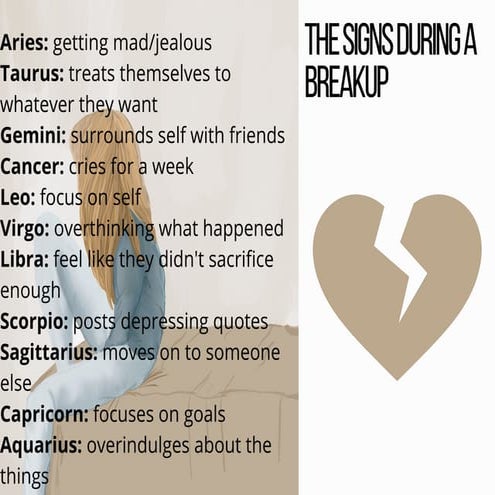 Zodiac Signs Fun Facts | PPT