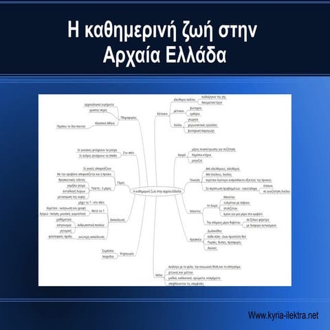 Η καθημερινή ζωή στην Αρχαία Ελλάδα (Α' ΕΠΑΛ) | PPT