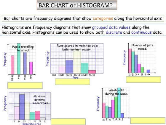 Organizing data using frequency distribution | PPTX