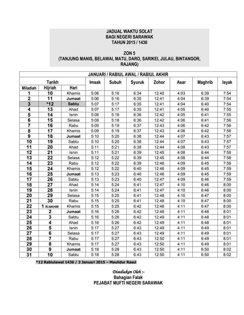 Jadual solat zon 2 | PDF