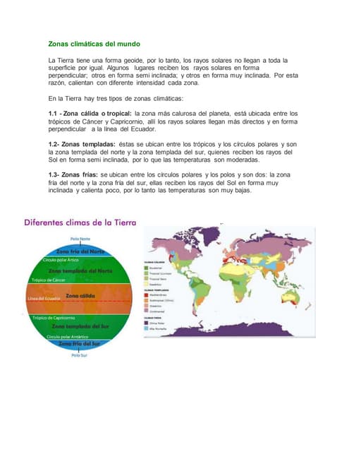 Regiones Climaticas Del Planeta LAS ZONAS CLIMATICAS DEL PLANETA.pptx