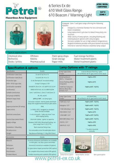 Zone 2 Hazardous Area Lighting (ATEX) - Explosion Proof Lighting ...