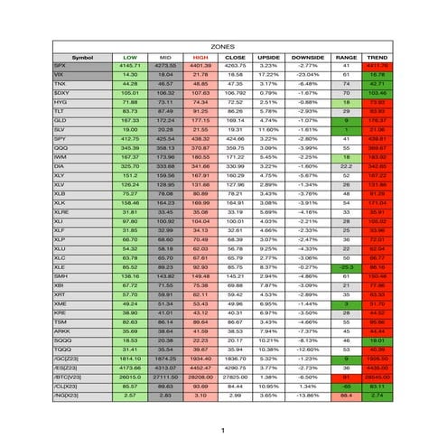 ZONE DOCUMENT.pdf