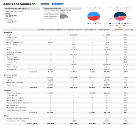 hvac cooling load estimation using Revit @025 | PDF