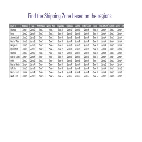 Fedex India Shipping Zones based on Regions | PDF