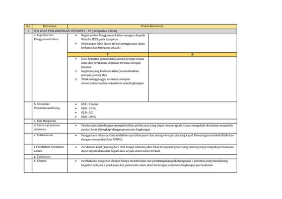 FGD_Master Plan GREENBELT sungai LUKULO kabupaten Kebumen.pdf