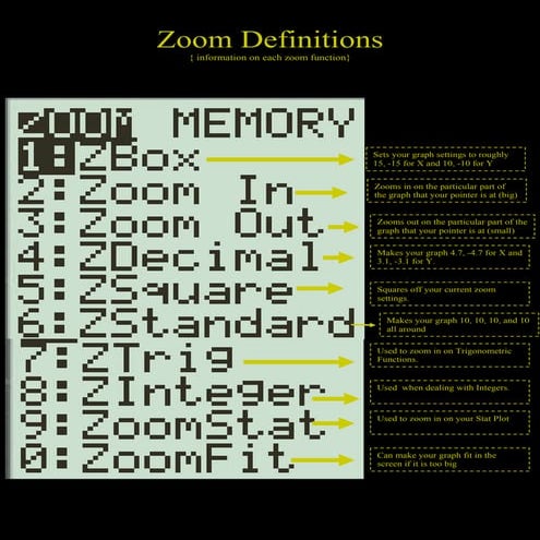 Zoom Definitions | PDF | Physics | Science