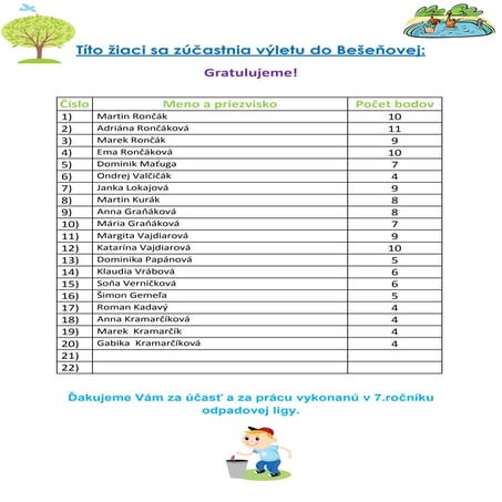 Zoznam žiakov bešeňova 2011 | DOCX