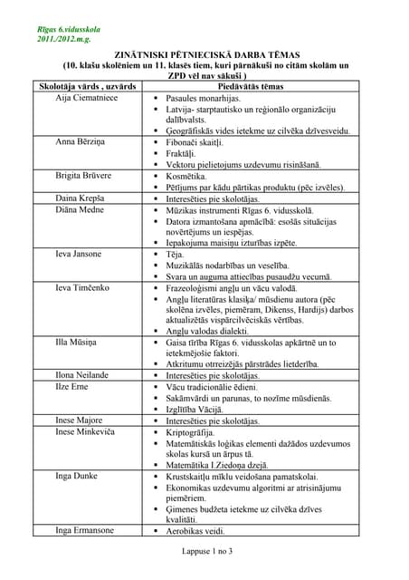 ZPD prezentācijas paraugs | PDF