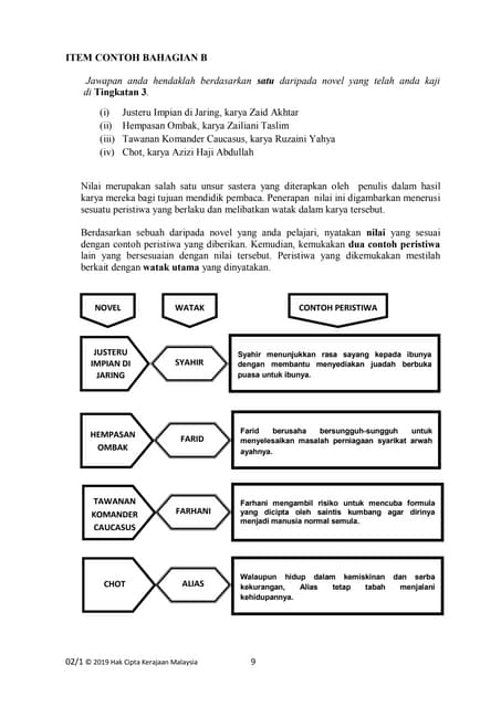 Pt3 speaking sample test examiner booklet | PDF